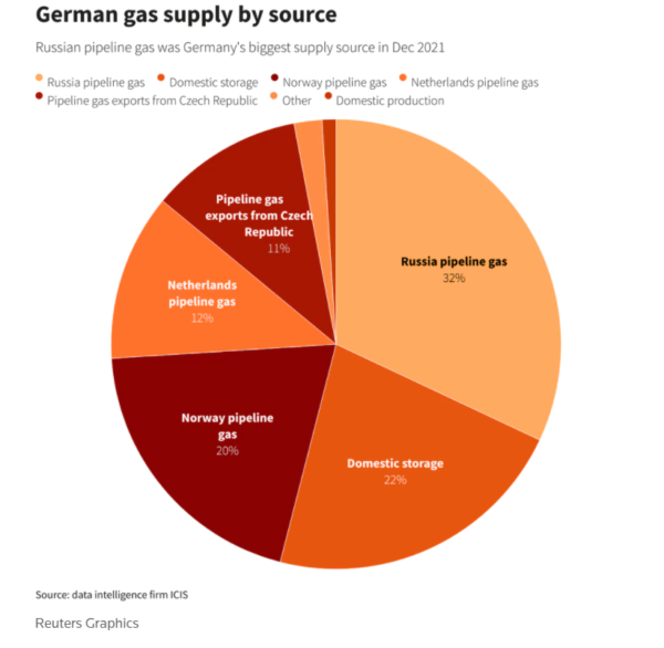 (2026) The European Gas Market Crisis. And Will The European Power ...