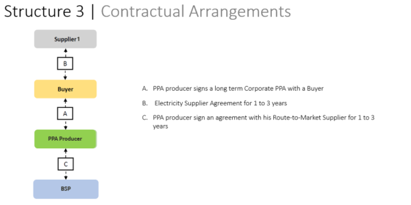 (2026) Most Popular PPA Contract Architectures In Europe To Reach ...