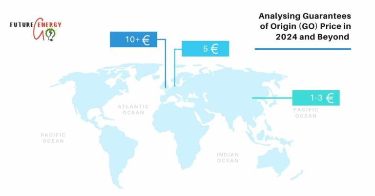 (2026) Analysing Guarantees Of Origin GO Price In 2024 And Beyond ...